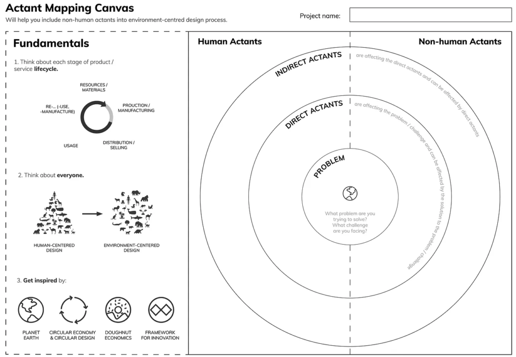 5 outils pour débuter le design systémique