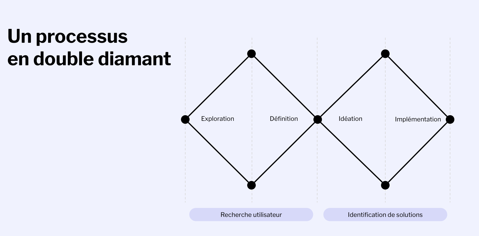 Le design systémique par Sylvie Daumal