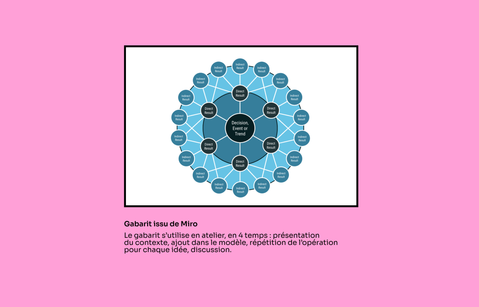 5 outils pour débuter le design systémique - Wedo studios