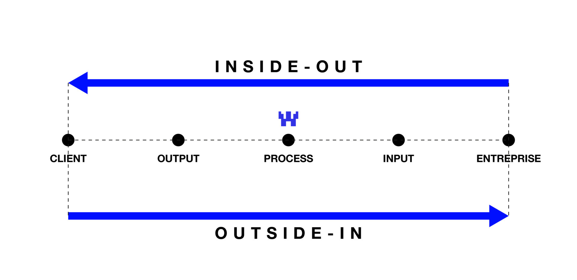 Que signifient Inside-Out et Outside-In au regard de l’expérience ...