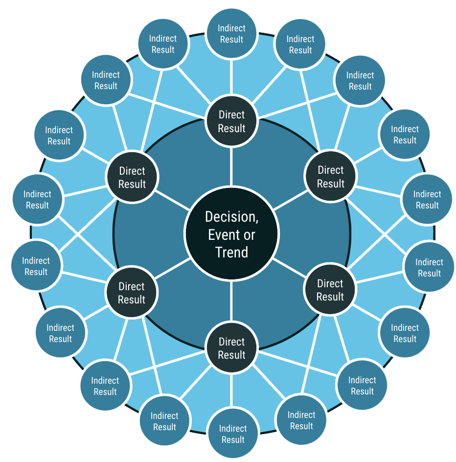 5 outils pour débuter le design systémique