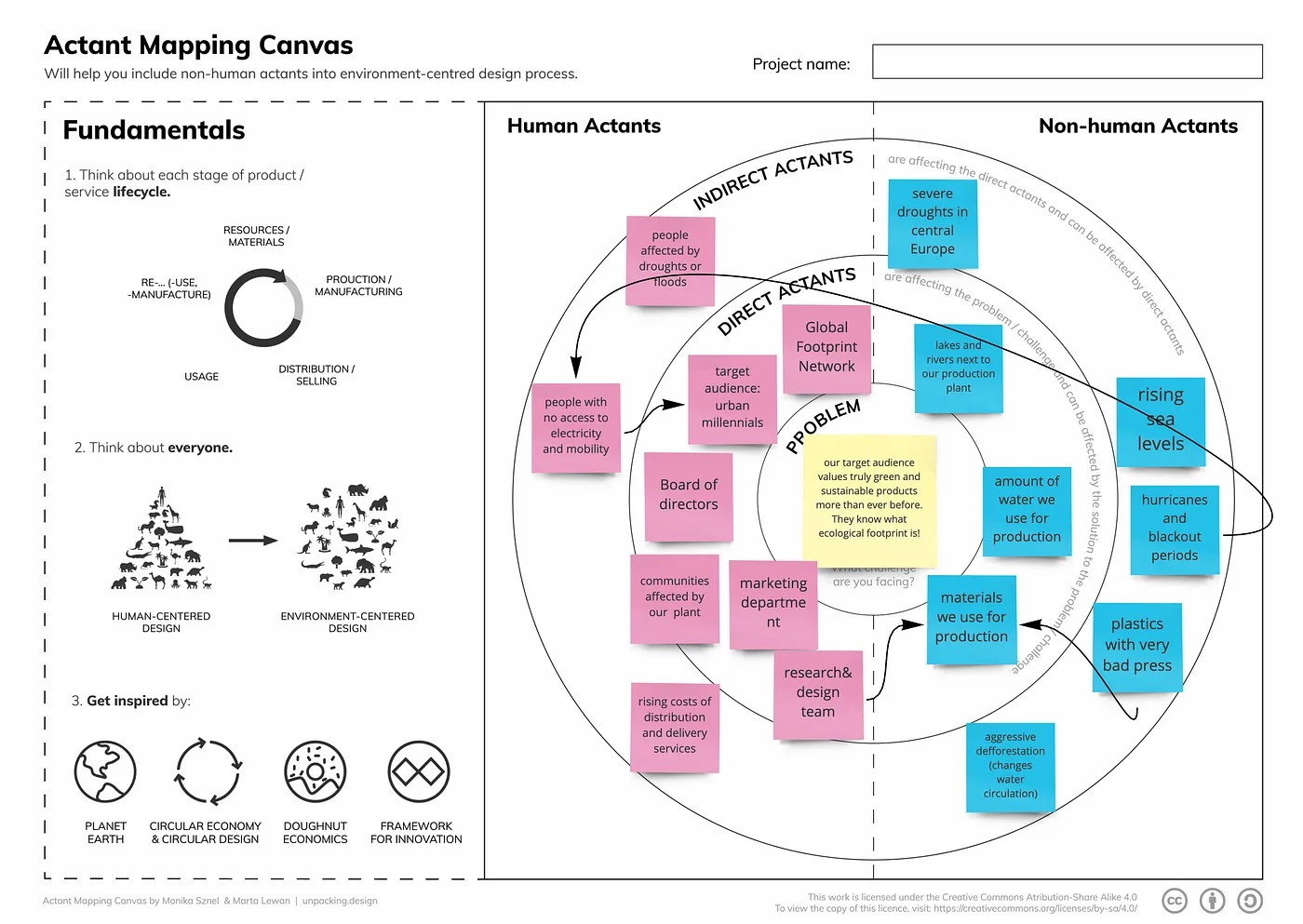 5 outils pour débuter le design systémique